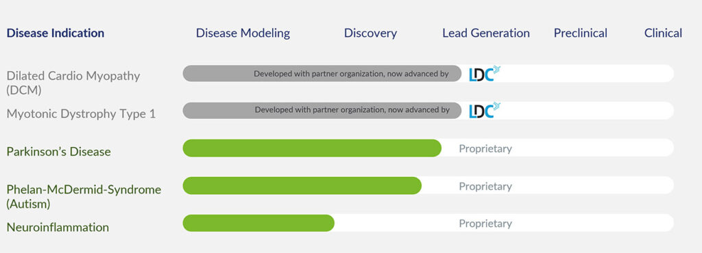 Drug discovery pipeline - Ksilink